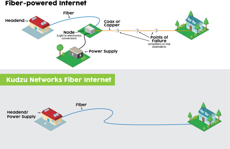 Fiber-To-The-Home vs. Fiber-Powered Internet: Why the Difference ...